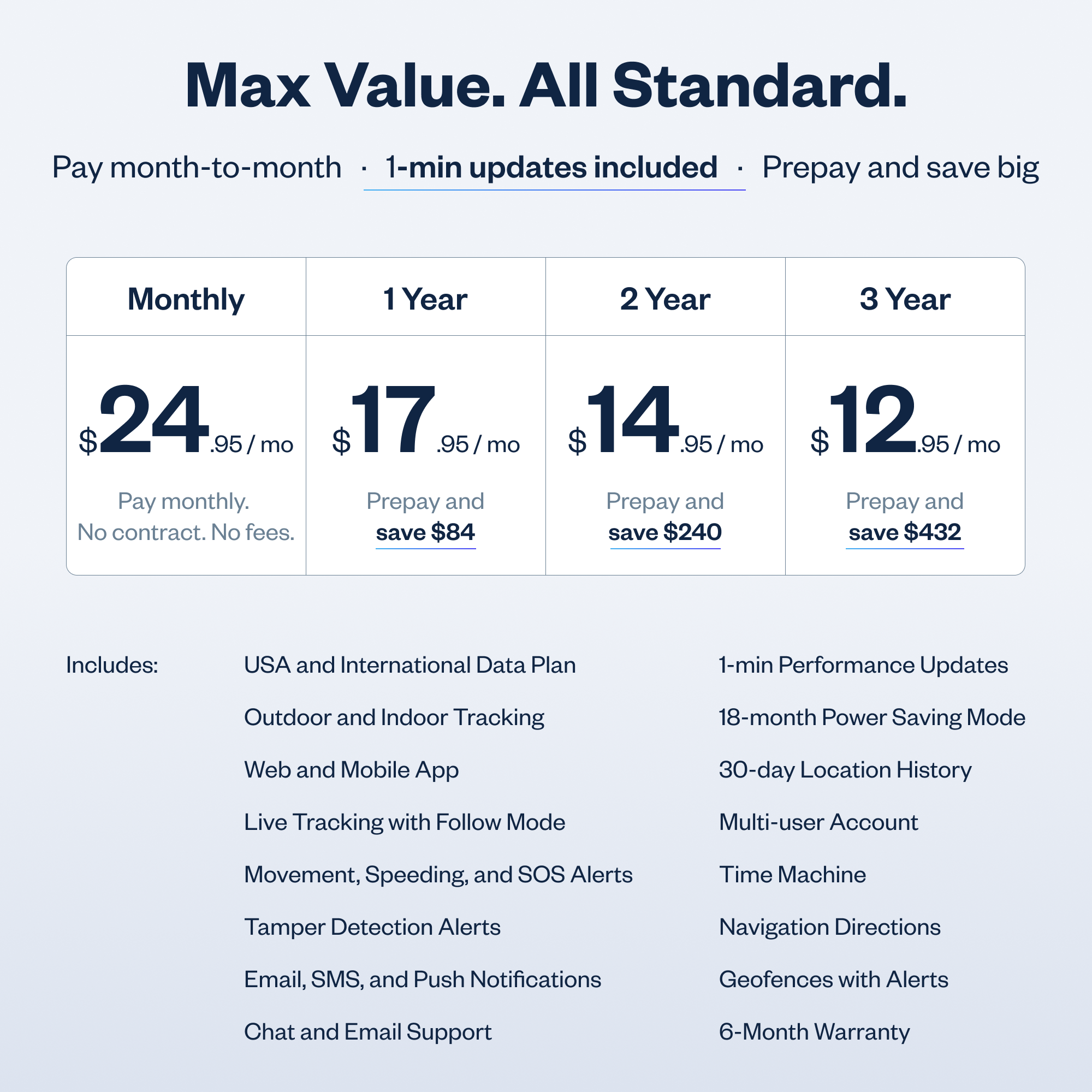 Hapn Plans and Pricing – Hapn Help Center